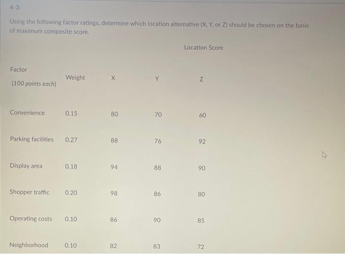 Solved Using the following factor ratings, determine which | Chegg.com
