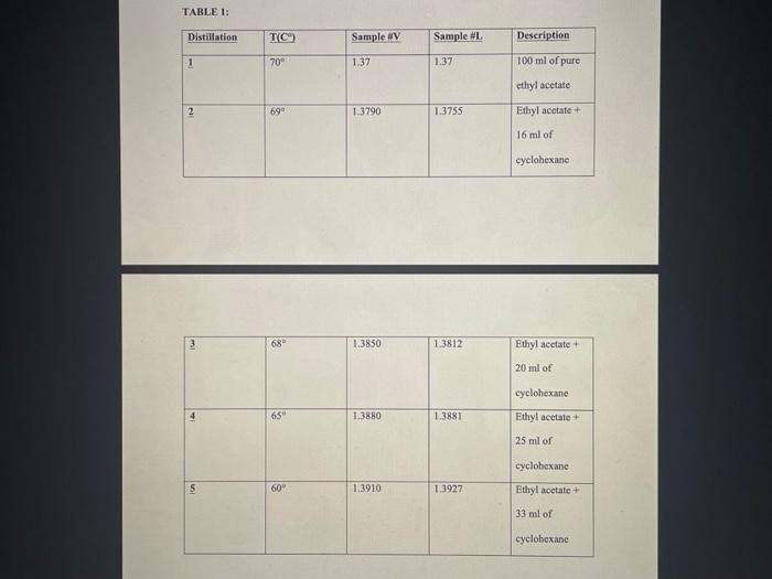 Solved TABLE I:TABLE 2:1. Use the refractive index values | Chegg.com