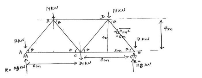 Solved from the figure Design any one compression member of | Chegg.com