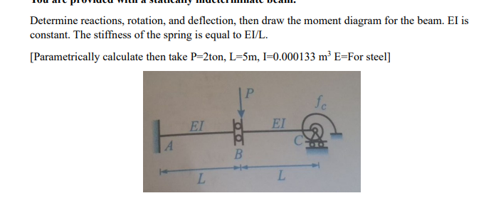 Determine reactions, rotation, and deflection, then | Chegg.com