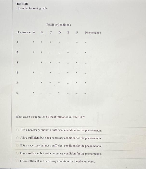 Table 2B Given the following table: Possible | Chegg.com