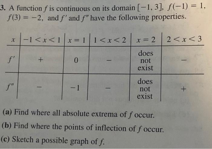 Solved 3. A function f is continuous on its domain (-1,3), | Chegg.com