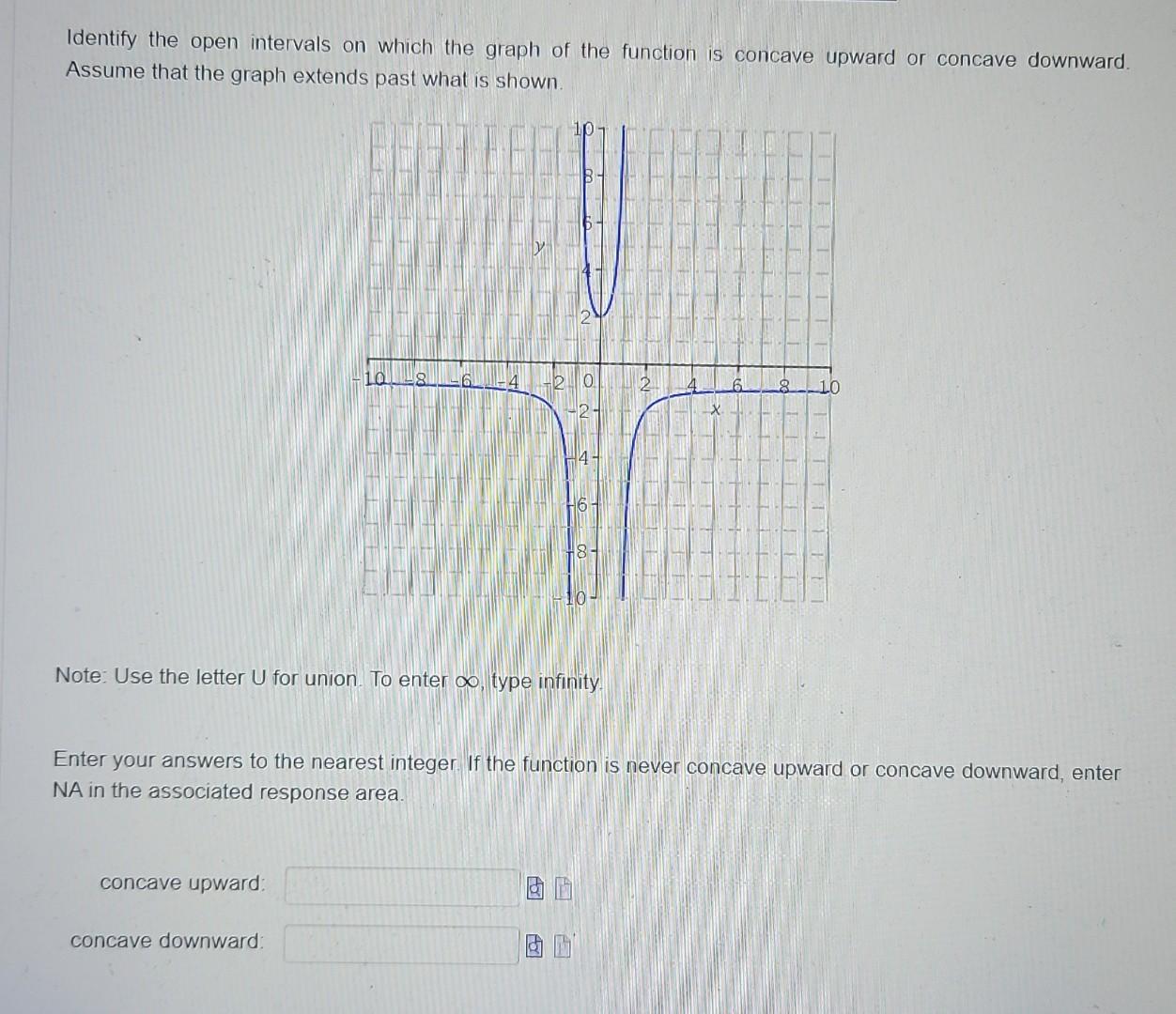 Solved Identify the open intervals on which the graph of the | Chegg.com