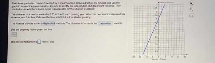 Solved The following situation can be described by a linear | Chegg.com