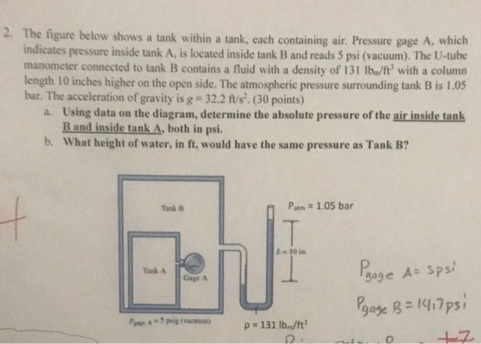 Solved 2. The figure below shows a tank within a tank, each | Chegg.com