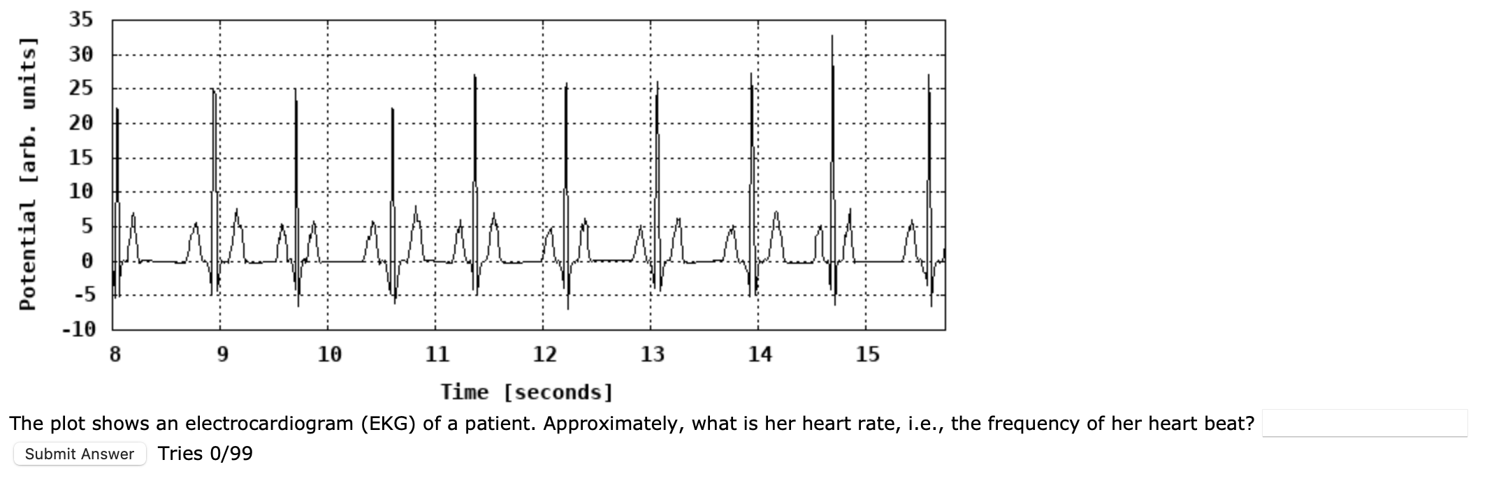 Solved The plot shows an electrocardiogram (EKG) ﻿of a | Chegg.com