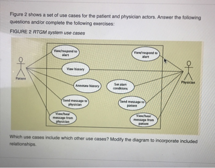 Solved Figure 2 shows a set of use cases for the patient and | Chegg.com