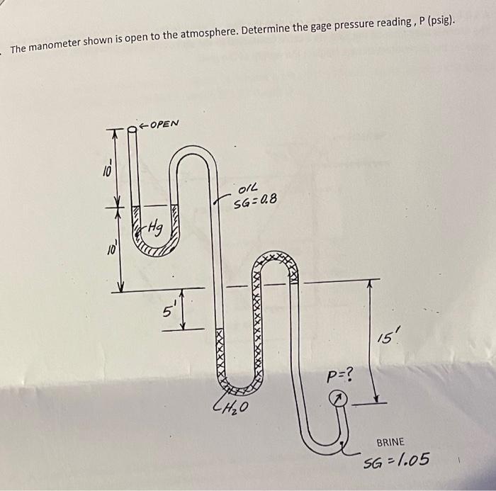 Solved The manometer shown is open to the atmosphere. | Chegg.com