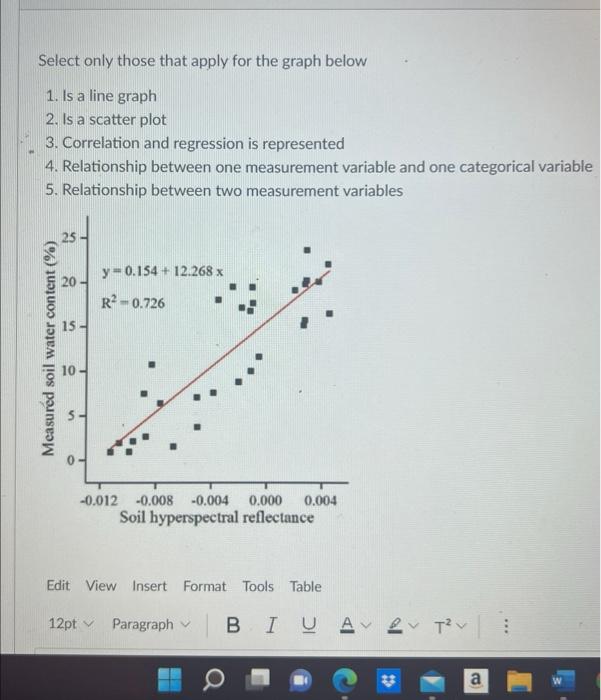Solved Select only those that apply for the graph below 1. | Chegg.com