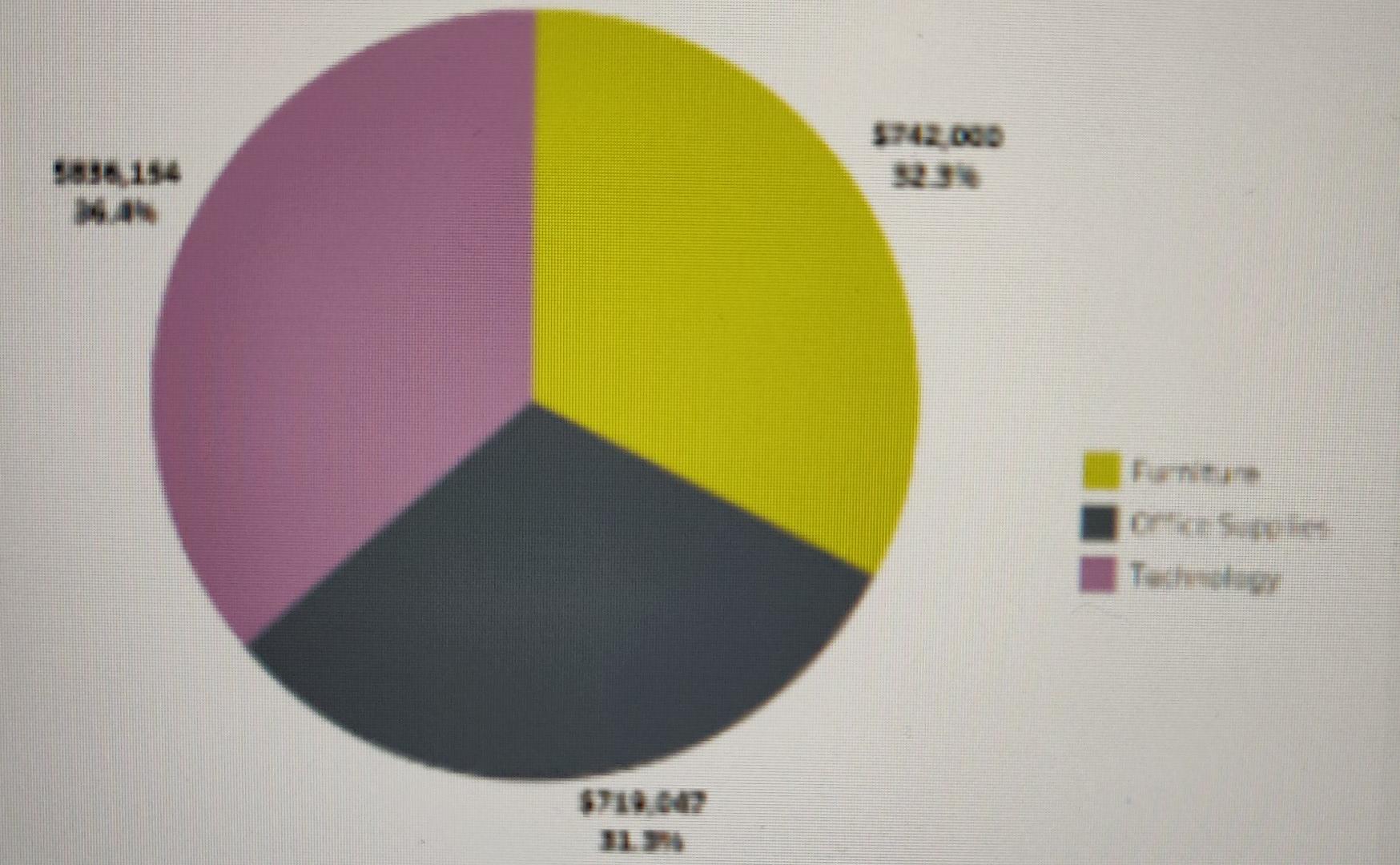 Suggests and draw suitable, effective visuals for | Chegg.com