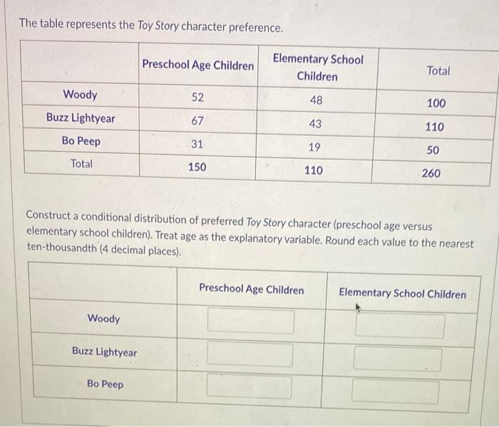Solved The table represents the Toy Story character | Chegg.com
