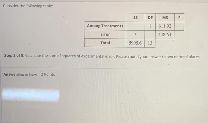 Solved Consider the following table: SS DF MS F Among | Chegg.com