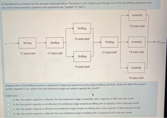 Solved A manufacturing company has the process displayed | Chegg.com