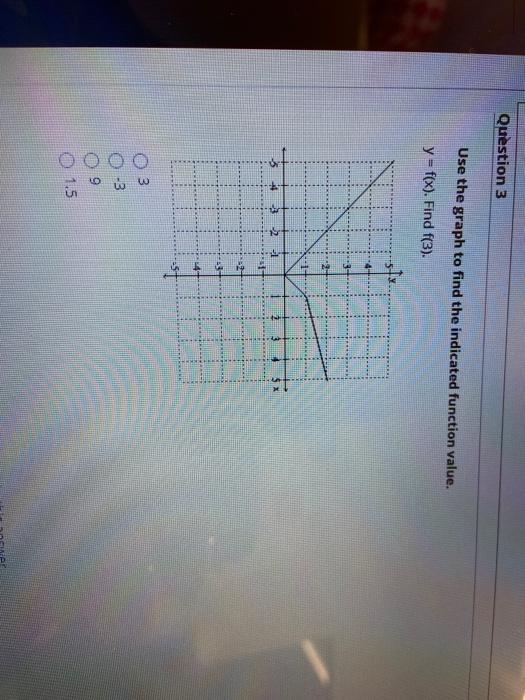 Solved Question 3 Use the graph to find the indicated | Chegg.com