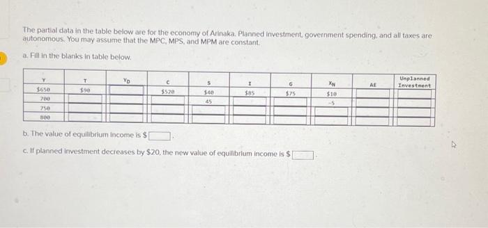 Solved The partial data in the table below are for the | Chegg.com