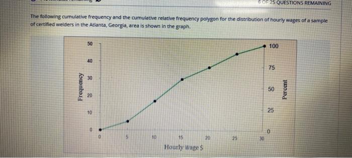 Solved The following cumulative frequency and the cumulative | Chegg.com