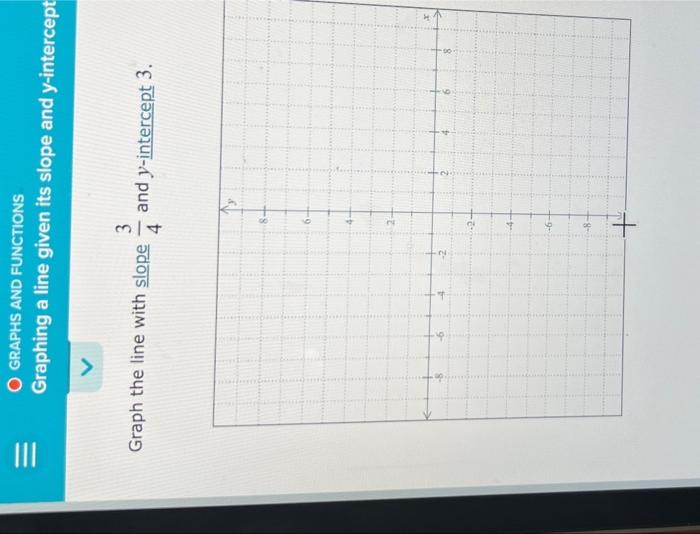 Solved O O GRAPHS AND FUNCTIONS Graphing a line given its | Chegg.com