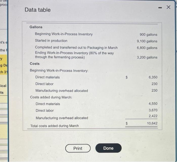 Solved Requirements 1. Compute the Fermenting Department's | Chegg.com