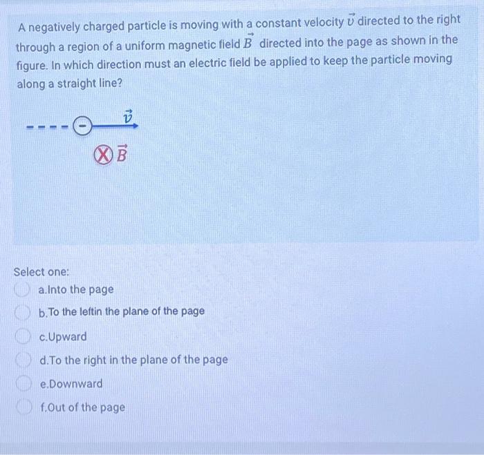 Solved A negatively charged particle is moving with a | Chegg.com