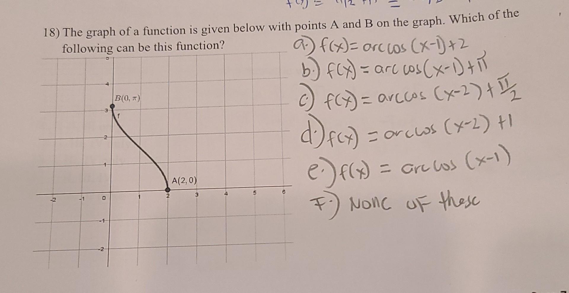 Solved T 2) Let f(x) be an invertible function such that | Chegg.com