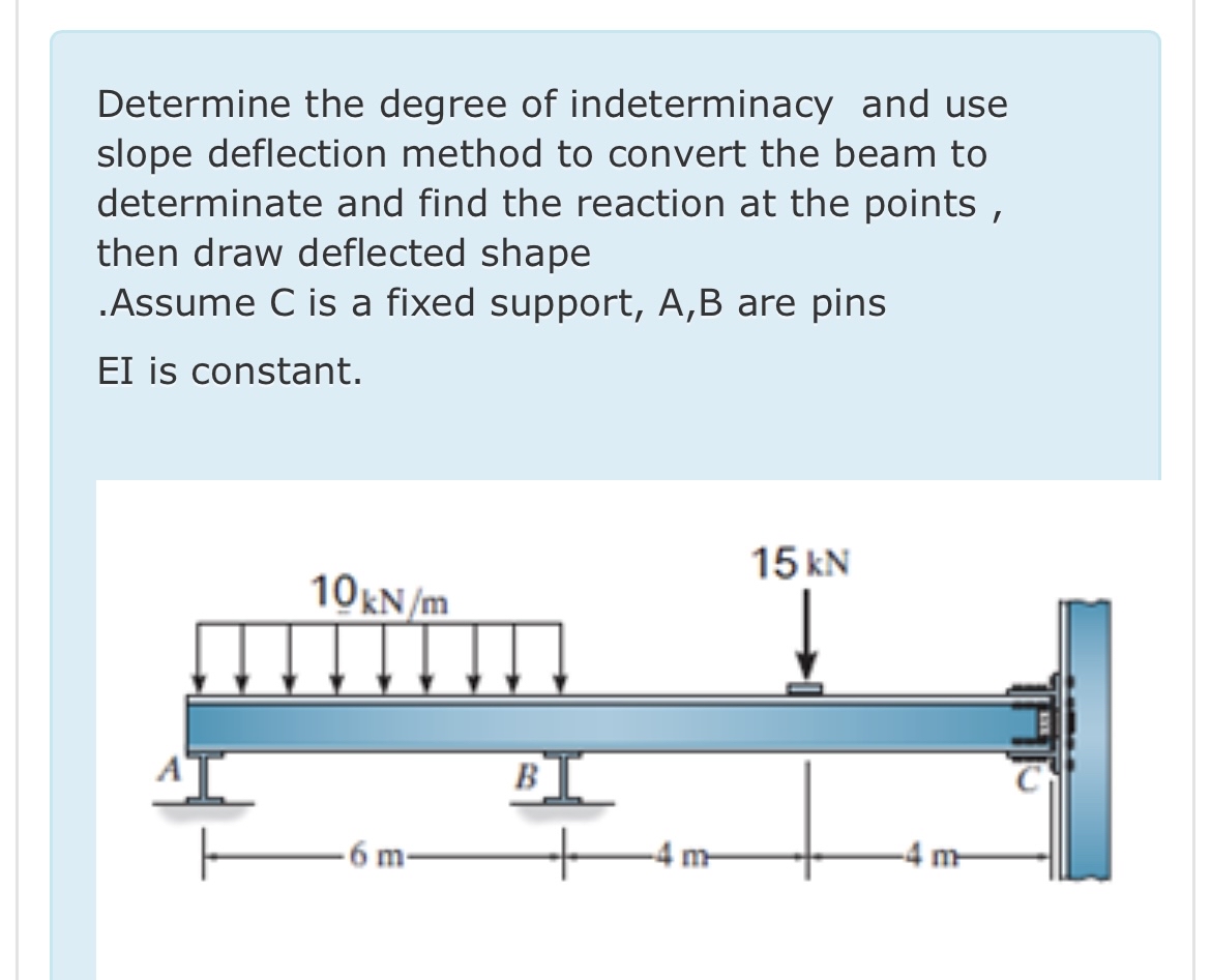 Solved Determine the degree of indeterminacy and use slope | Chegg.com