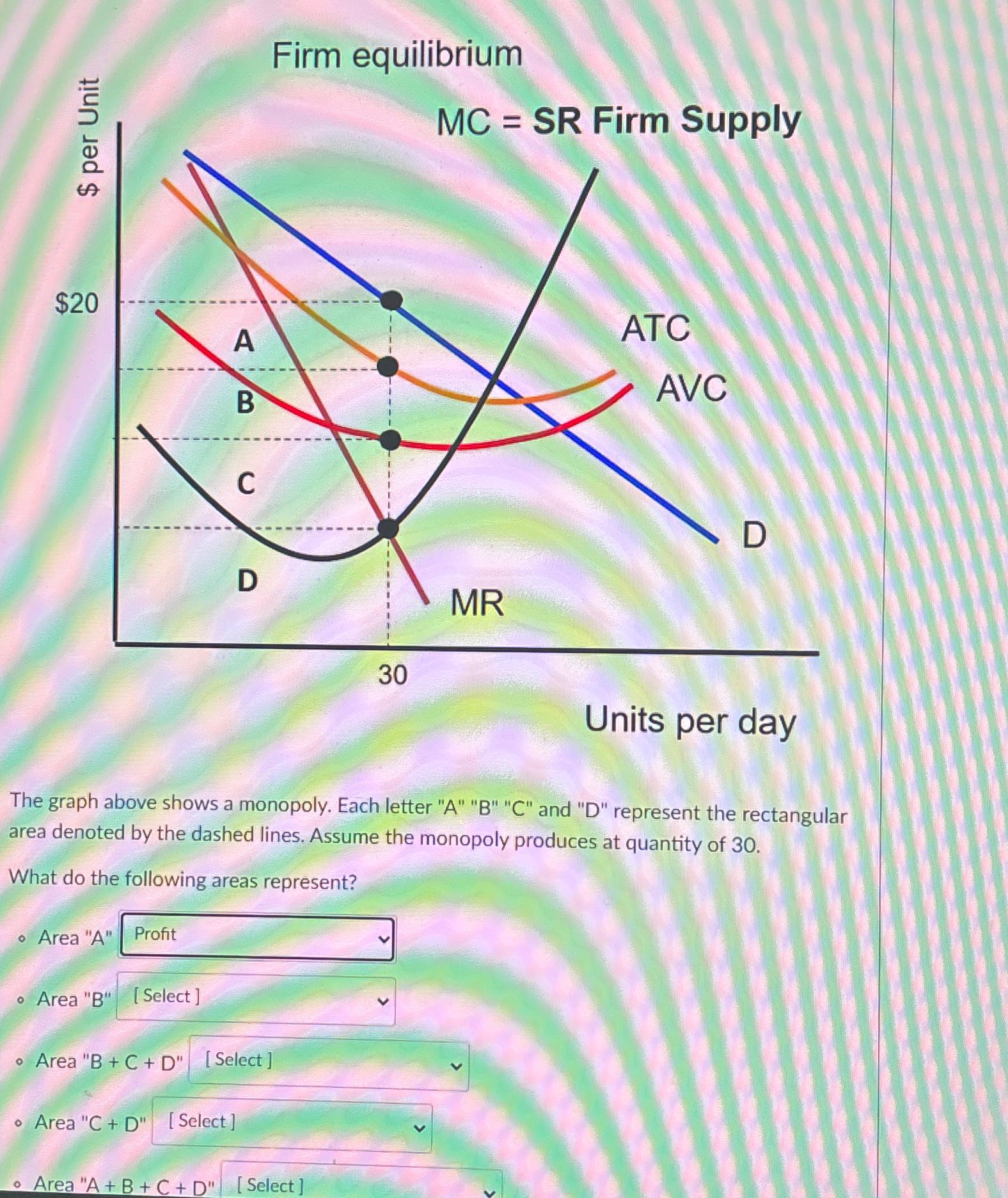 Solved Firm Equilibriumthe Graph Above Shows A Monopoly Chegg