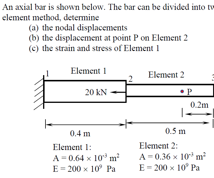 Solved An axial bar is shown below. The bar can be divided | Chegg.com