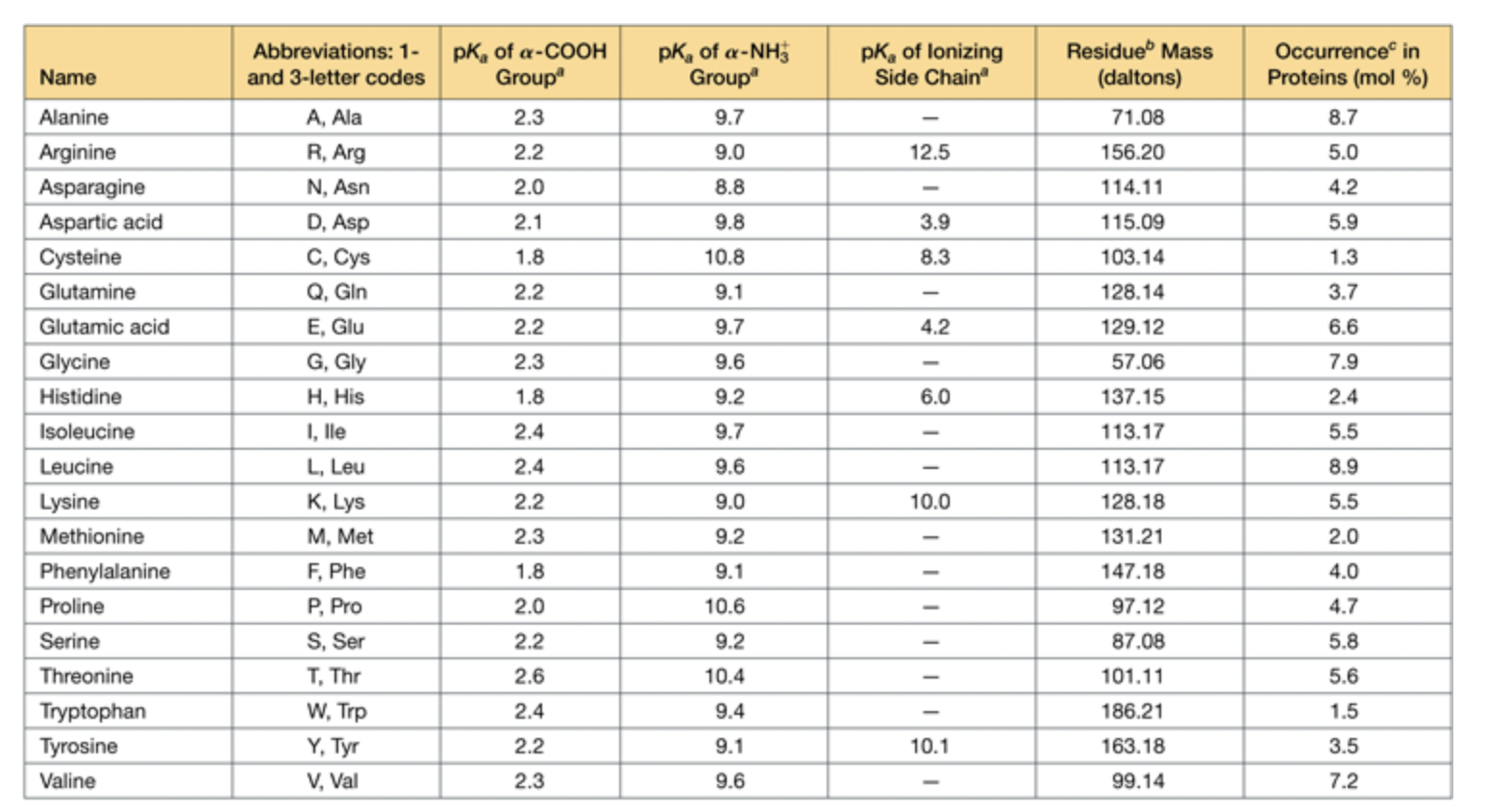 Solved Using Table 5.1 ﻿in the book calculate the molecular | Chegg.com