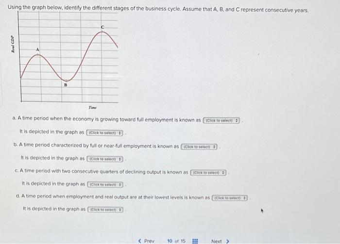 Solved Using the graph below, identify the different stages | Chegg.com