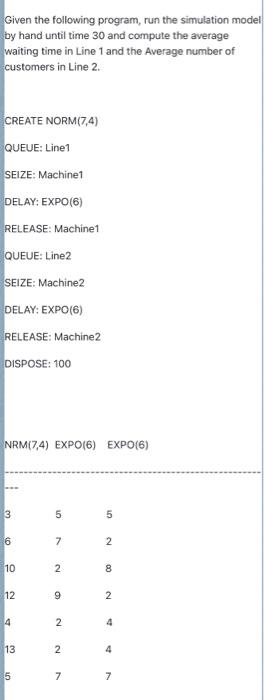 Solved Given the following program, run the simulation model | Chegg.com