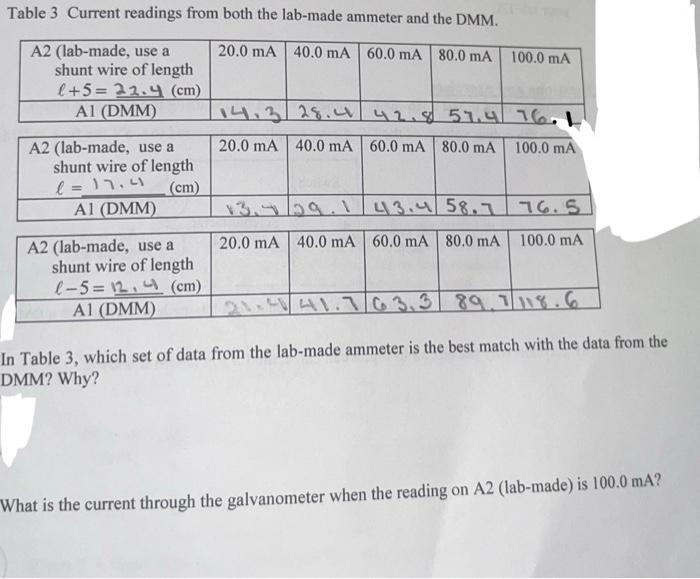 Solved Table 3 Current readings from both the lab-made | Chegg.com