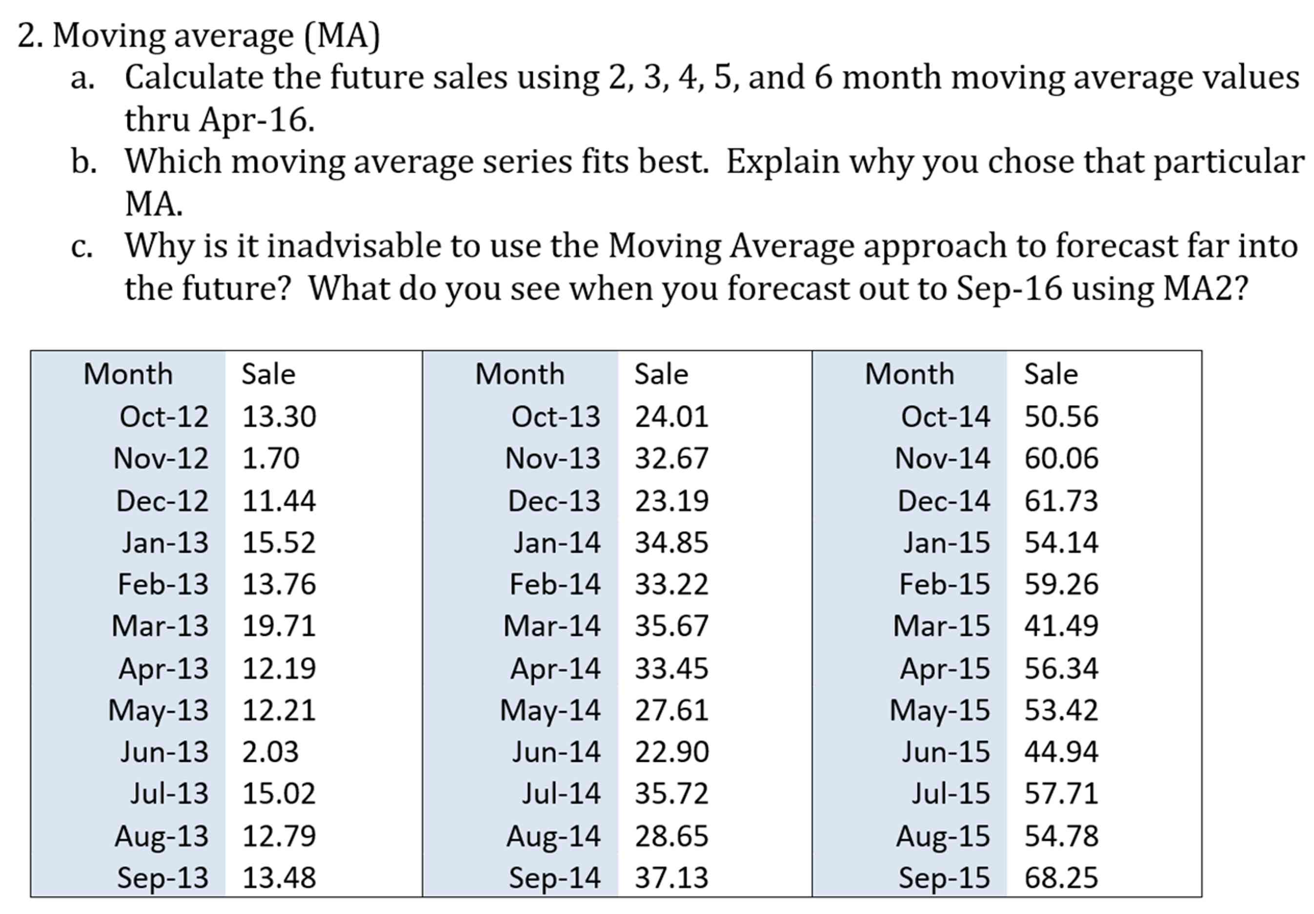 Solved Moving average (MA)a. ﻿Calculate the future sales | Chegg.com