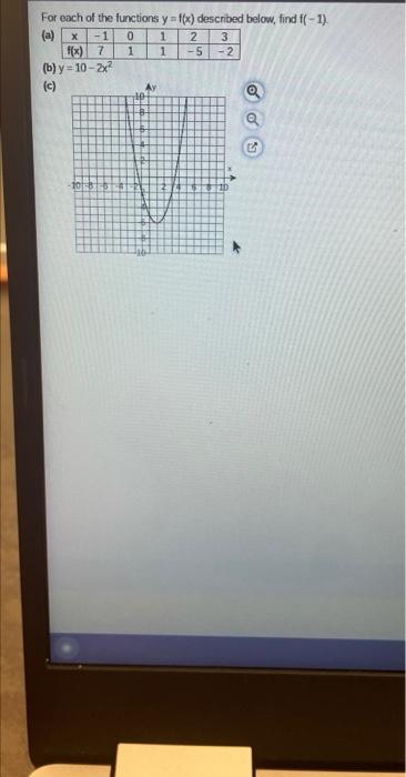 Solved For each of the functions y = f(x) described below, | Chegg.com