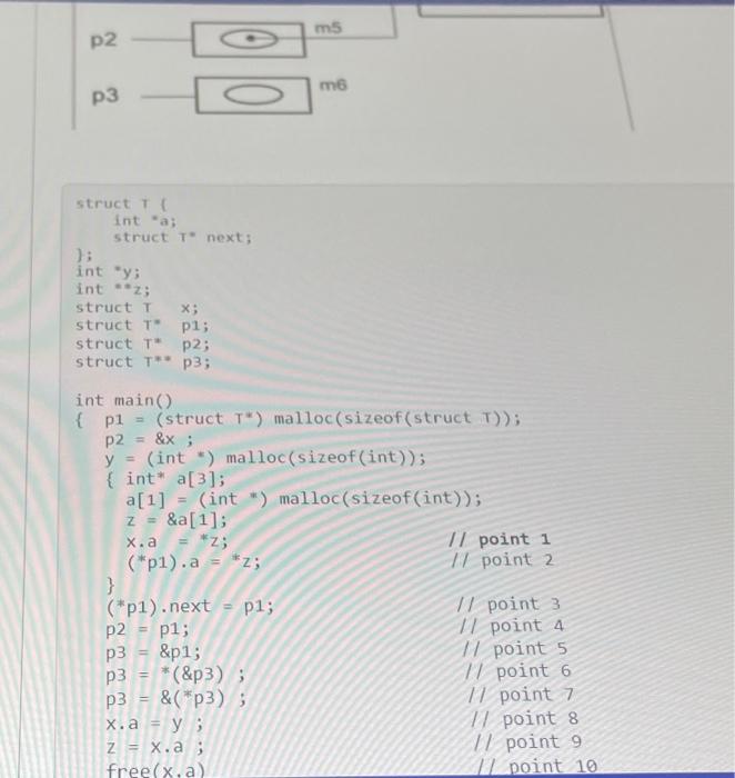 Solved Consider the C code below and the box-circle diagram | Chegg.com