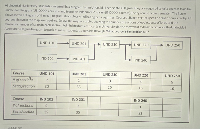 Solved At Uncertain University, students can enroll in a | Chegg.com
