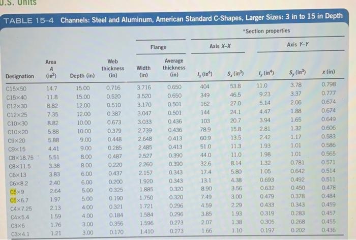 Solved For the C5x9 channel section shown on page 751of the | Chegg.com