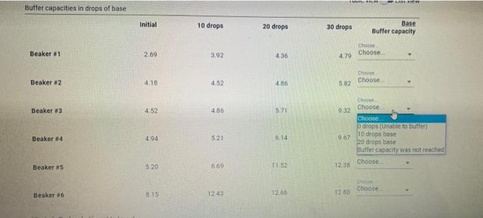 Solved Table view List view Buffer capacities in drops of | Chegg.com