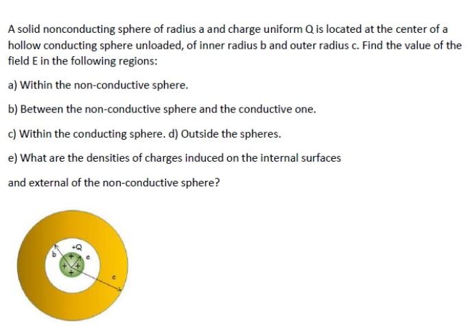 Solved A solid nonconducting sphere of radius a and charge | Chegg.com