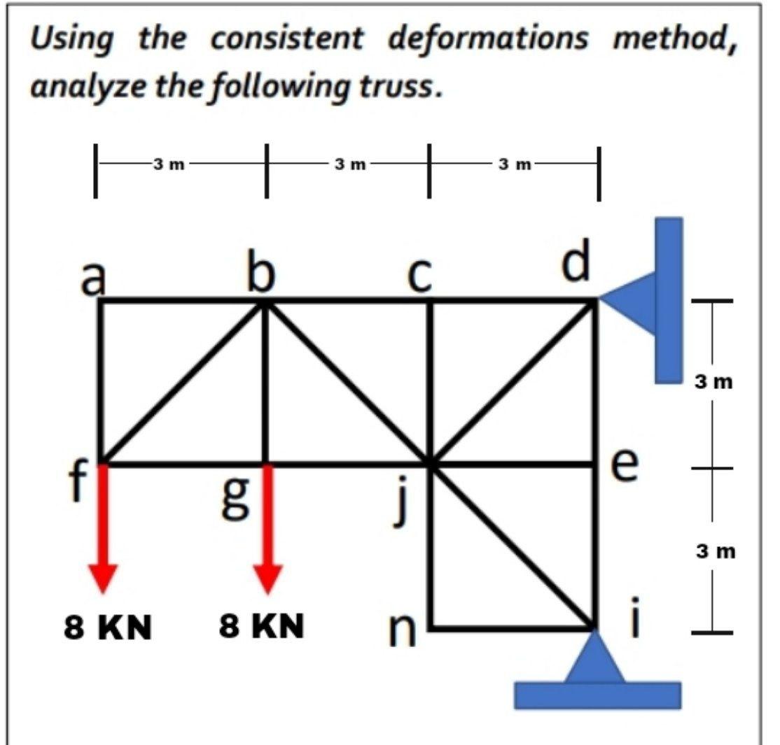 Solved Using the consistent deformations method, analyze the | Chegg.com