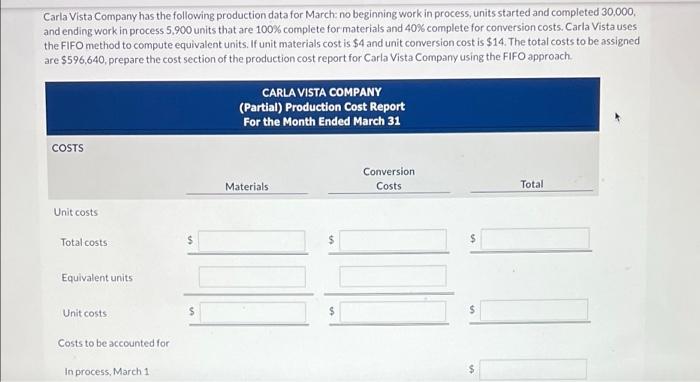 Solved Carla Vista Company has the following production data | Chegg.com