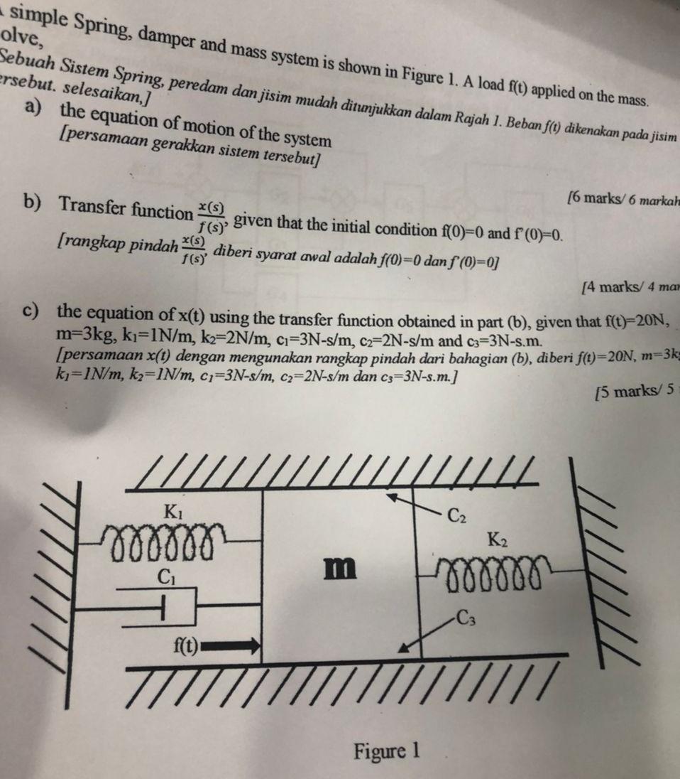 Solved simple Spring, damper and mass system is shown in | Chegg.com