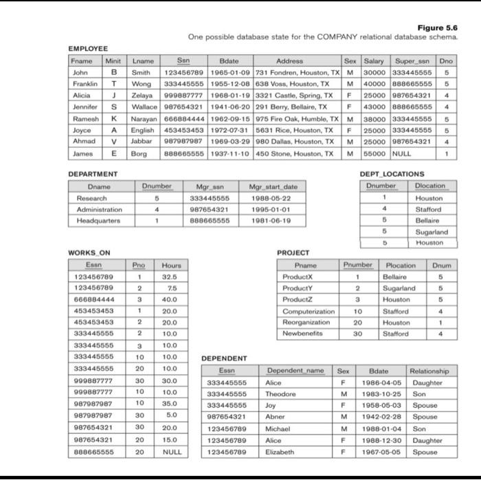 Solved 8) Write a row-level trigger that will increase the | Chegg.com