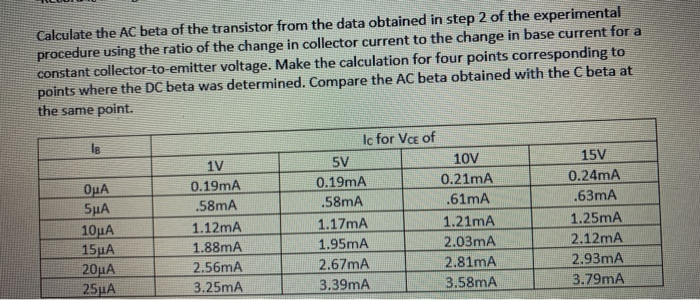 Solved Calculate the AC beta of the transistor from the data | Chegg.com