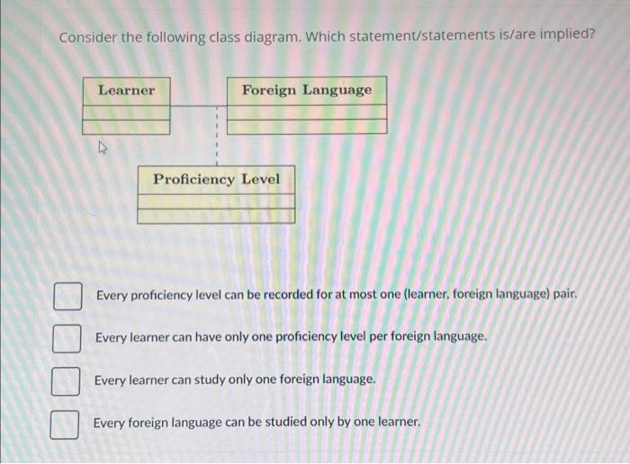 Solved Consider the following class diagram. Which | Chegg.com