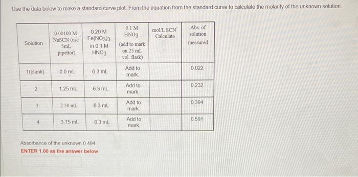 Solved Plot The Generated Data To Make A Graph To Be Used As 2801