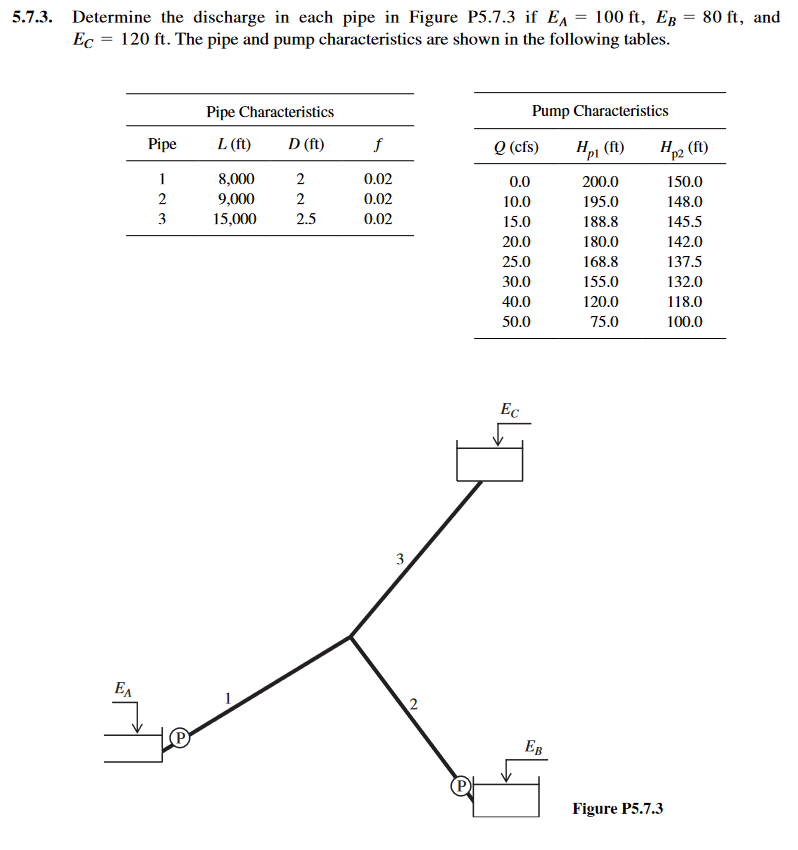 Solved 5.7.3. ﻿Determine the discharge in each pipe in | Chegg.com