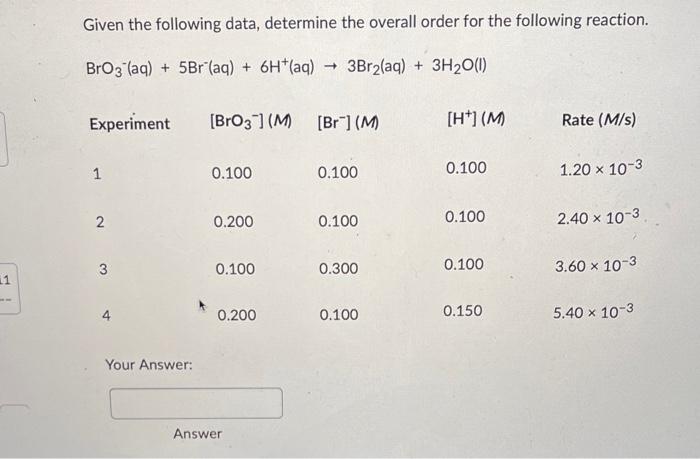 Solved Given the following data, determine the overall order | Chegg.com