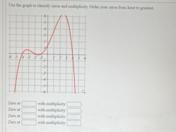 Solved Use the graph to identify zeros and multiplicity. | Chegg.com