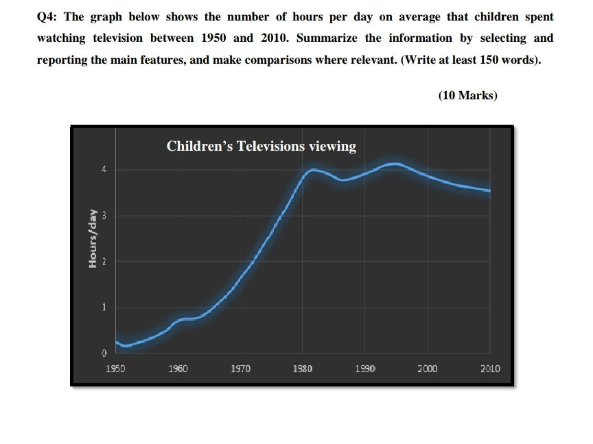 Solved Q4: The graph below shows the number of hours per day | Chegg.com