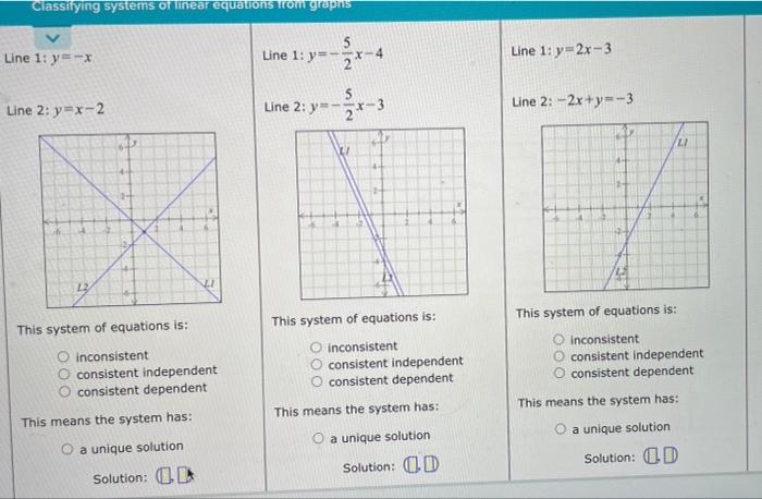 Solved Classifying Systems Of Linear Equations From Graphs
